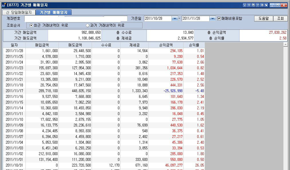 마눌님 몰래하는 주식 1128일 일지 투자일기 커뮤니티 팍스넷 증권포털